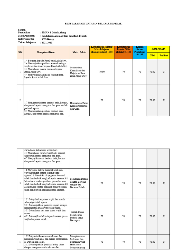 KBM Semester 2 | PDF