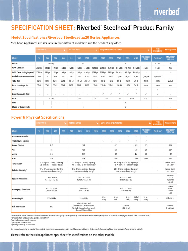SH SpecSheetx20 | PDF | Computer Hardware | Computing