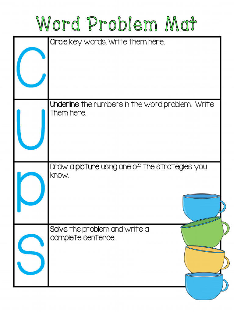 CUPS Strategy | PDF