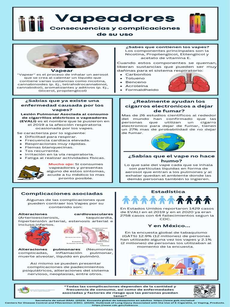 Vapeadores infografia | Descargar gratis PDF | Cigarrillo electrónico ...