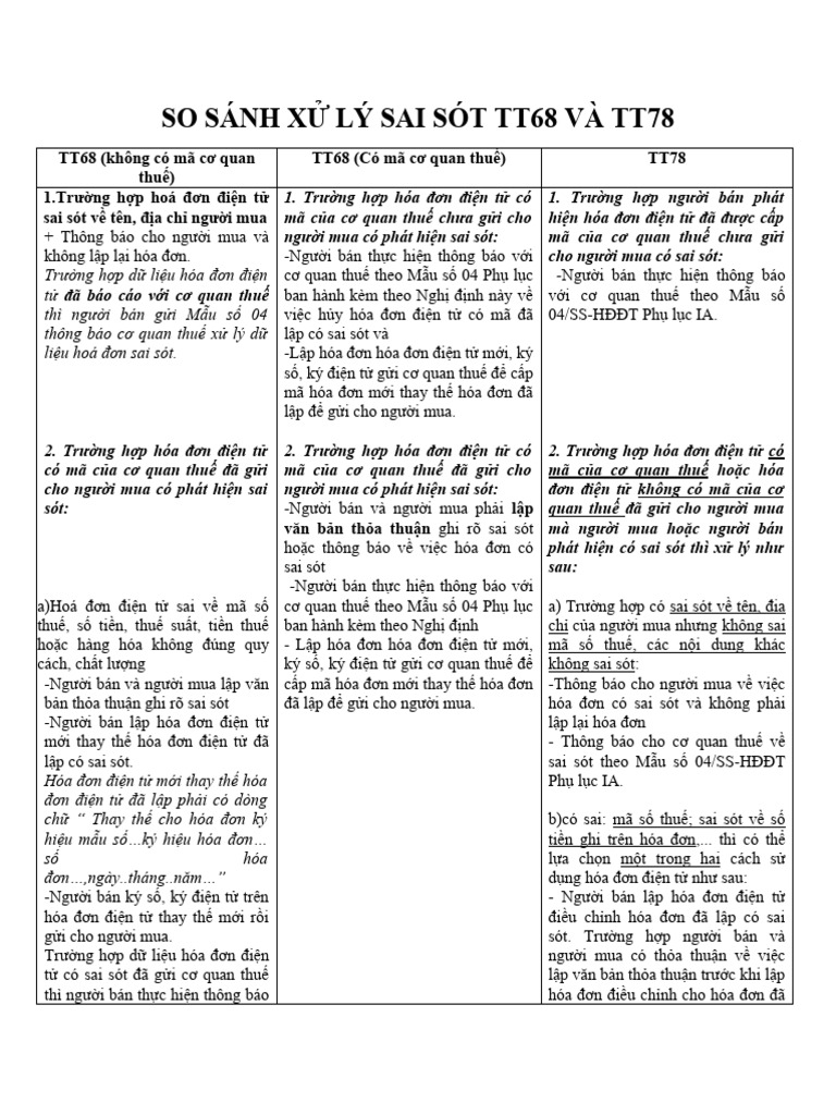 So Sánh X Lý Sai Sót | PDF