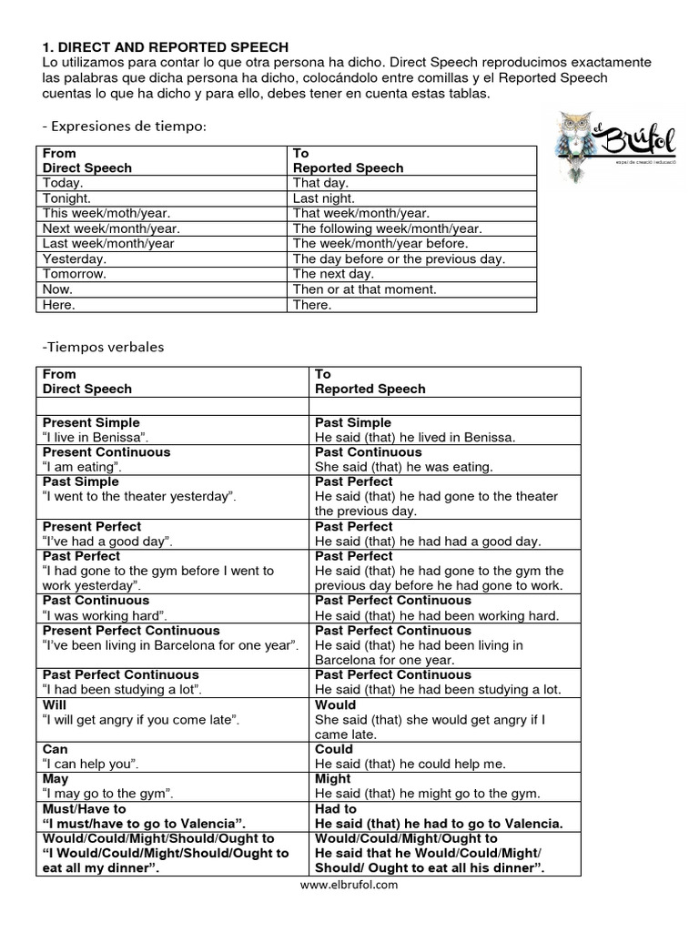 Direct and Reported Speech | Download Free PDF | Grammar | Language Mechanics