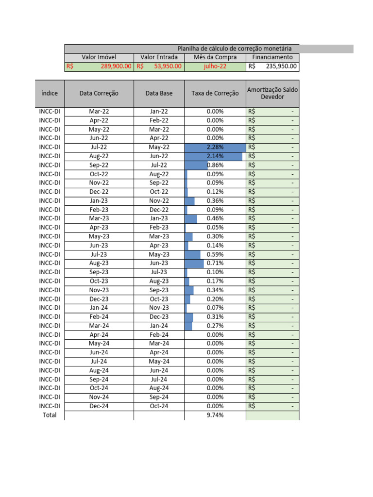 Cálculo de Reajuste-INCC-DI | PDF