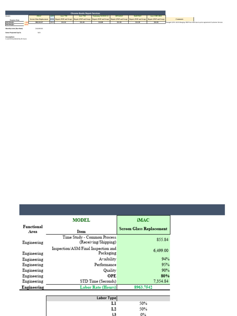Adn RNR | Download Free PDF | Net Income | Cost Of Goods Sold