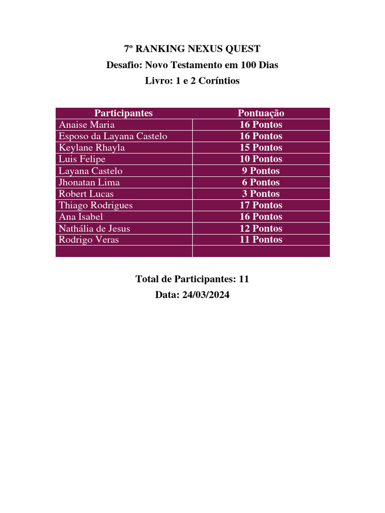 7º Ranking Nexus Quest | PDF