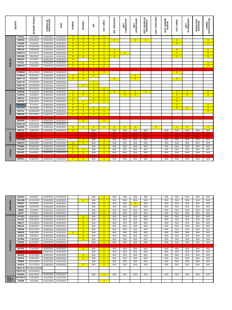 CHECK LIST PROGRAMA J. | PDF