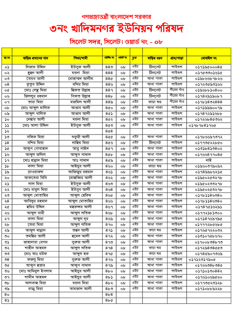Assesment Sheet KHA- UP W-8 | PDF