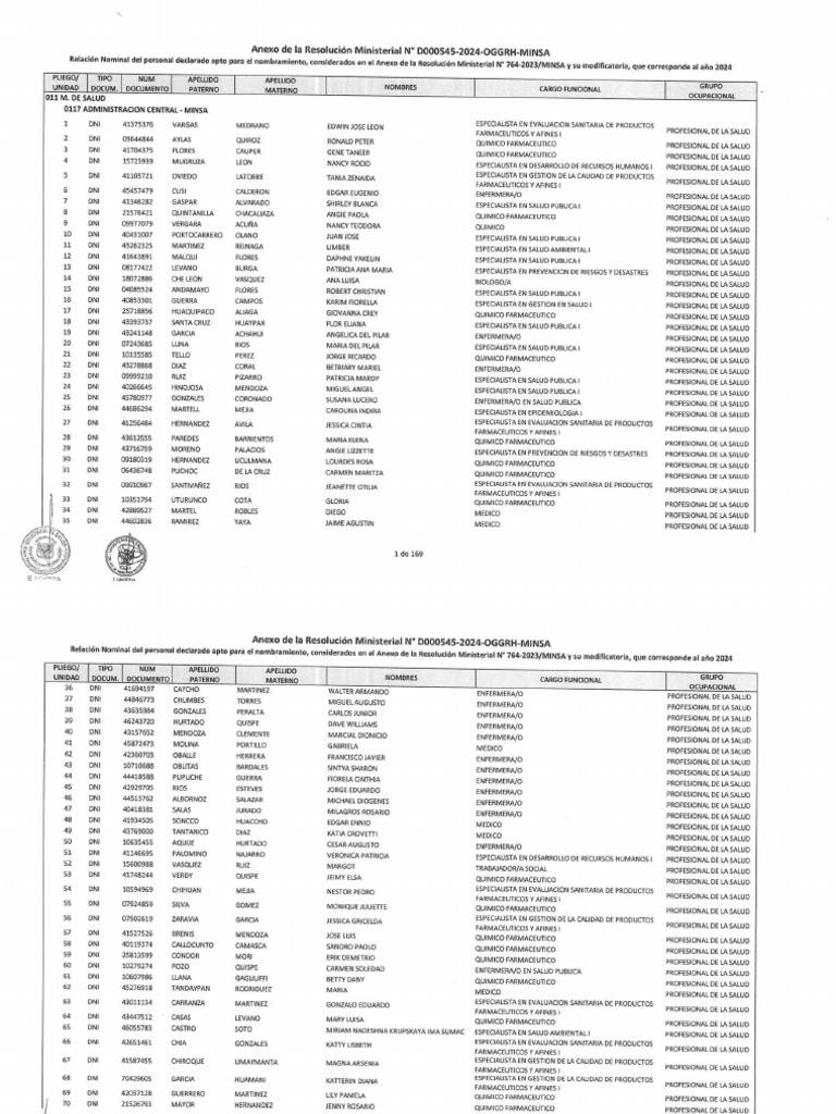 Anexo Lista 20% RD 545-2024-Oggrh002 | PDF