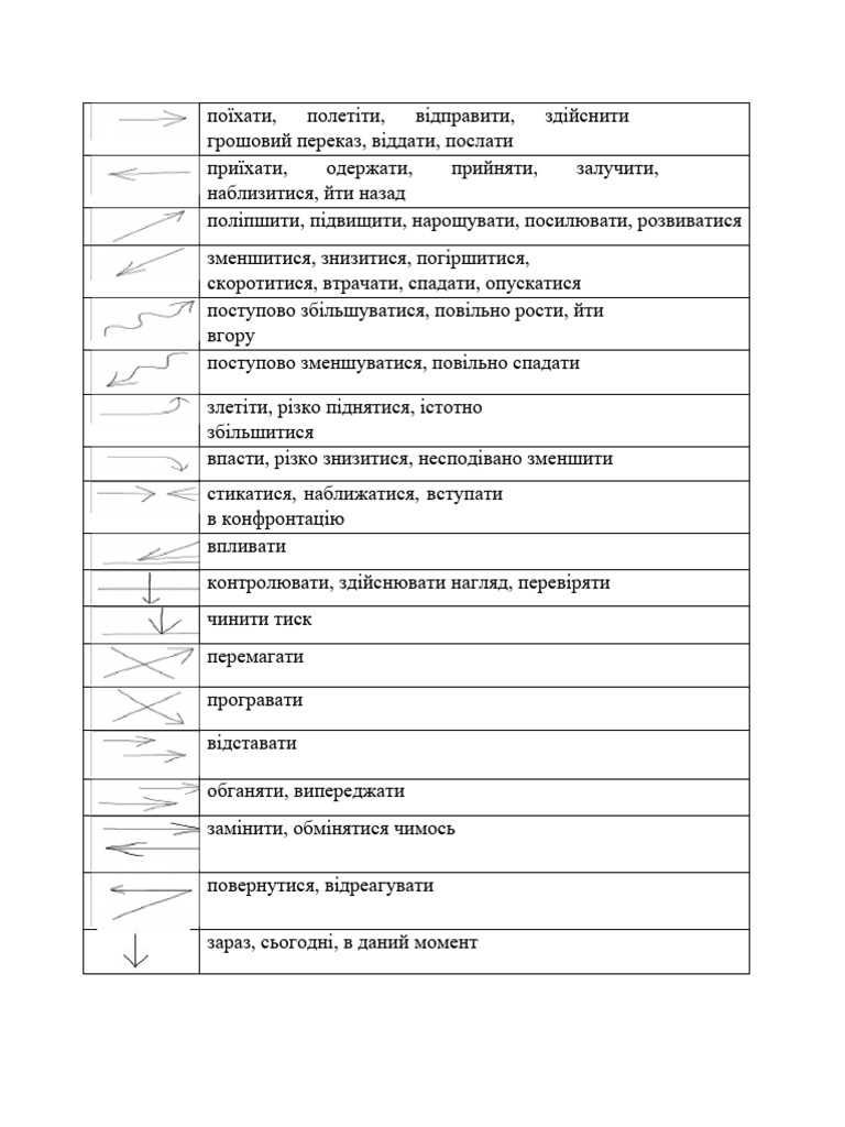 Symbols For Shortening | PDF