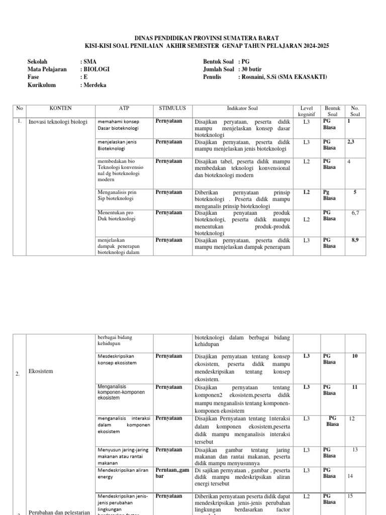 Kisi-Kisi Soal Biologi SMA 2024-2025 | PDF
