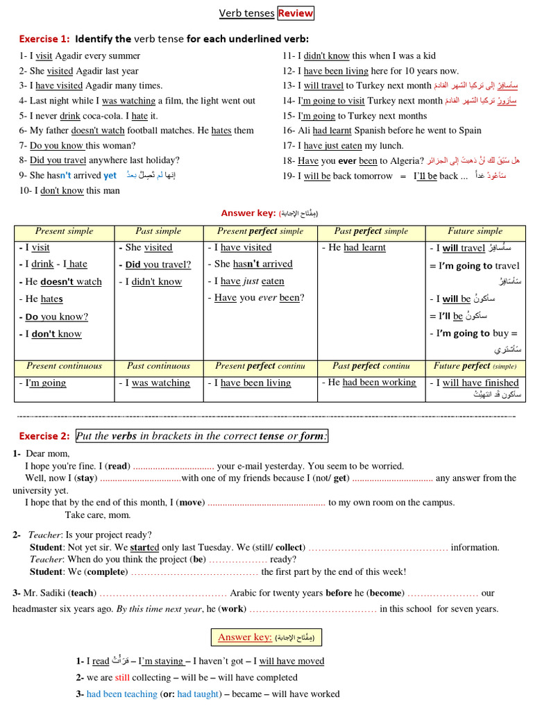Verb Tenses Summary + Review 2bac by Me 2023 v.2 Share | PDF | Perfect ...