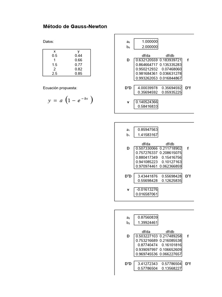 Gauss Newton | PDF Gauss Newton | PDF