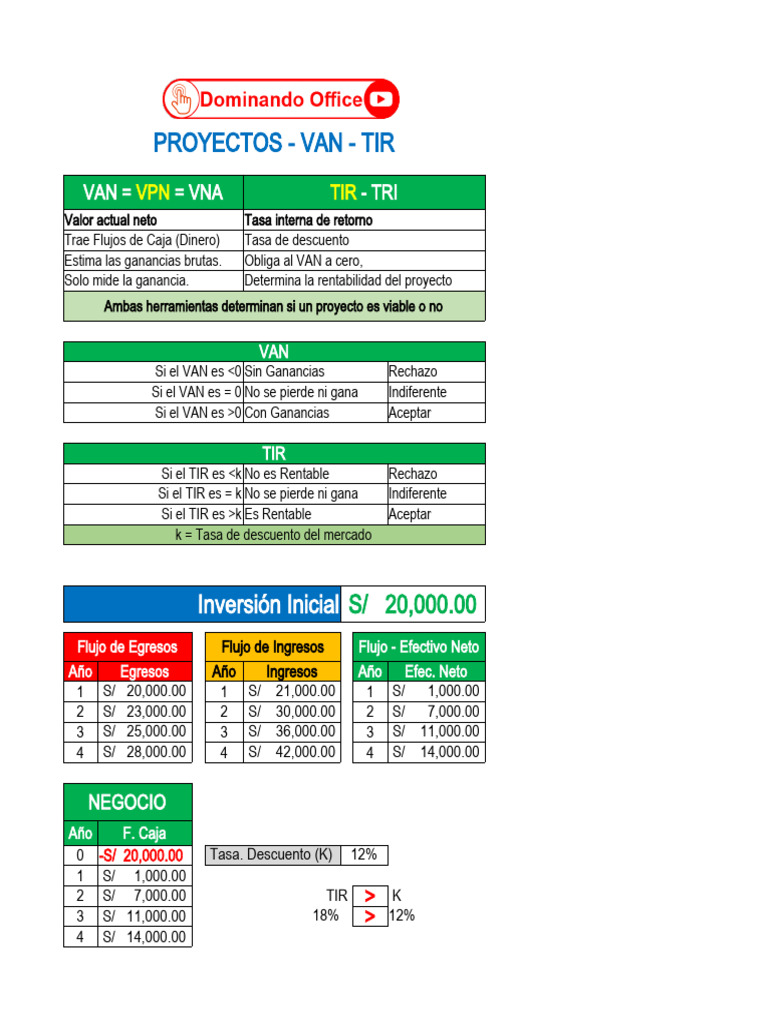 Calcular El VAN y TIR - Explicación Sencilla y Detallada | PDF | Tasa interna de retorno ...