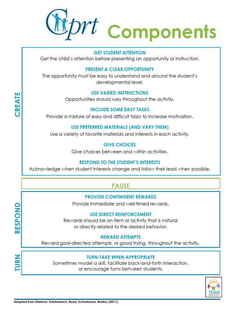 Combined CPRT Handouts | Download Free PDF | Motivational | Motivation