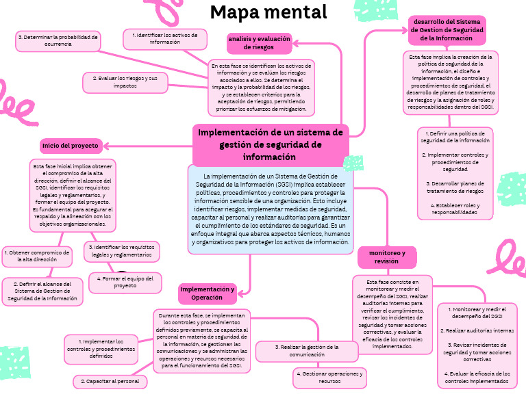 Gráfica Mapa Conceptual Día Del Maestro Didáctico Rosa_20240604_211123 ...