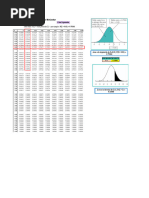 Tabla de La Distribución Normal Estandarizada | PDF | Business | Technology & Engineering