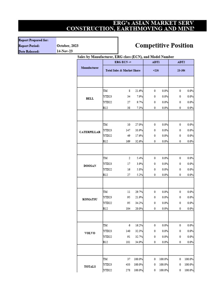Adt Indonesia October Pdf