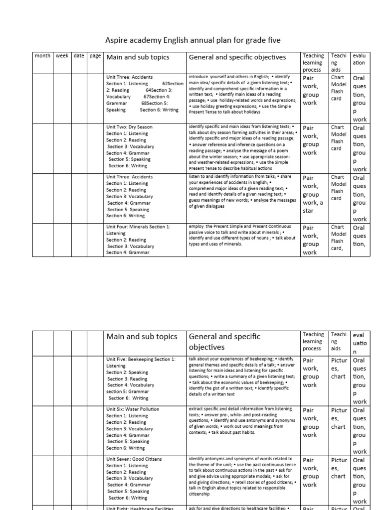 Grade 5 Annual | PDF | Vocabulary | Reading Comprehension