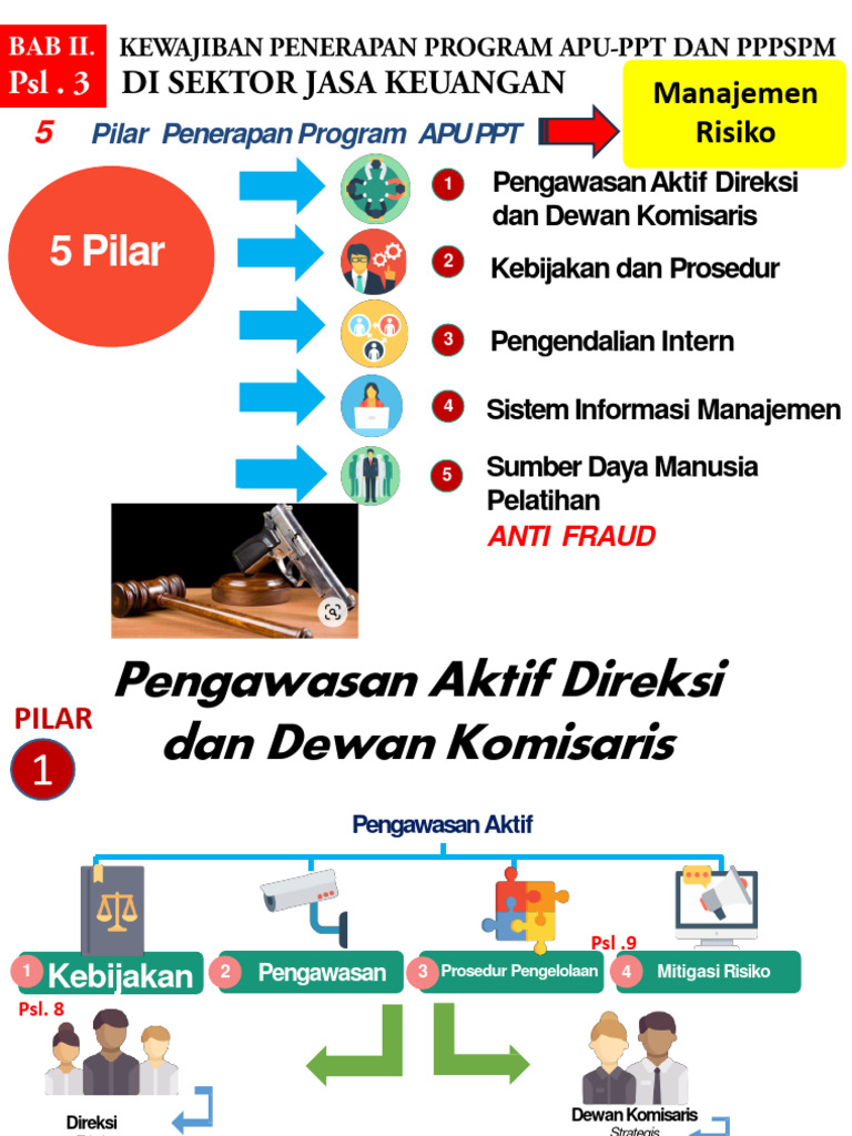 5 Pilar Program APU-PPT & PPPSPM | PDF
