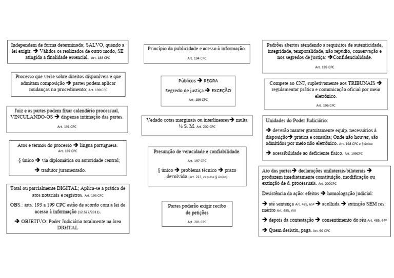 Mapa Atos | PDF | Sentença (jurídico) | Direito Comum