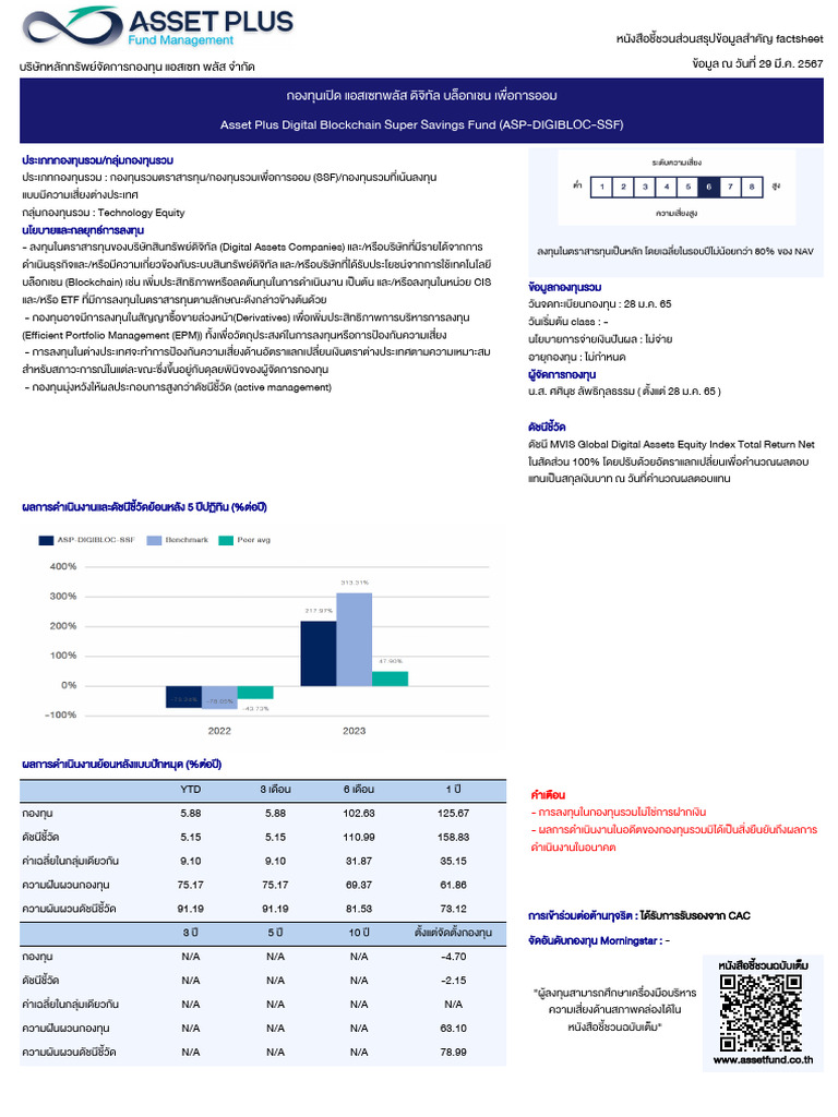 กองทุนเปิด แอสเซทพลัส ดิจิทัล บล็อกเชน เพื่อการออม Asset Plus Digital Blockchain Super Savings ...