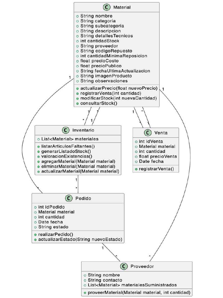 TP Caso 3 Corralon de Materiales Lucas Rocca | PDF
