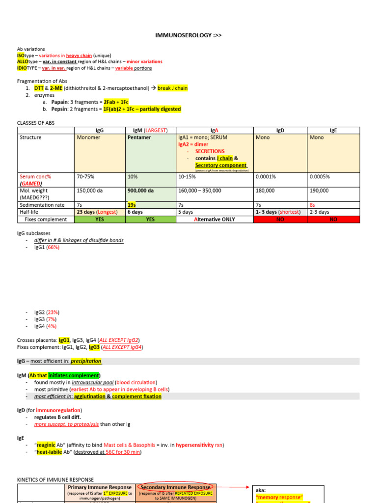 ISBB | PDF | Complement System | T Helper Cell