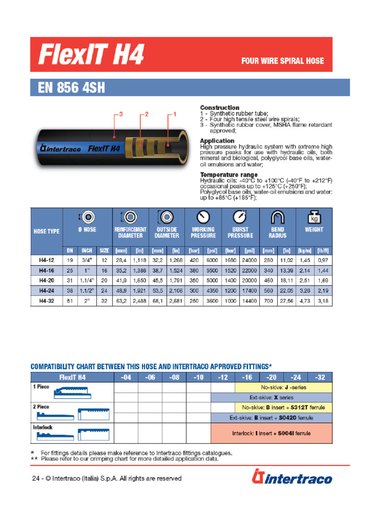 4SH - Intertraco | PDF
