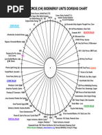 Bovis Life Force Bioenergy Units Dowsing Chart: Expanded Scale | PDF ...