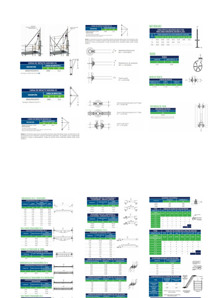 Resumen Cargas Admisibles Atpac | PDF