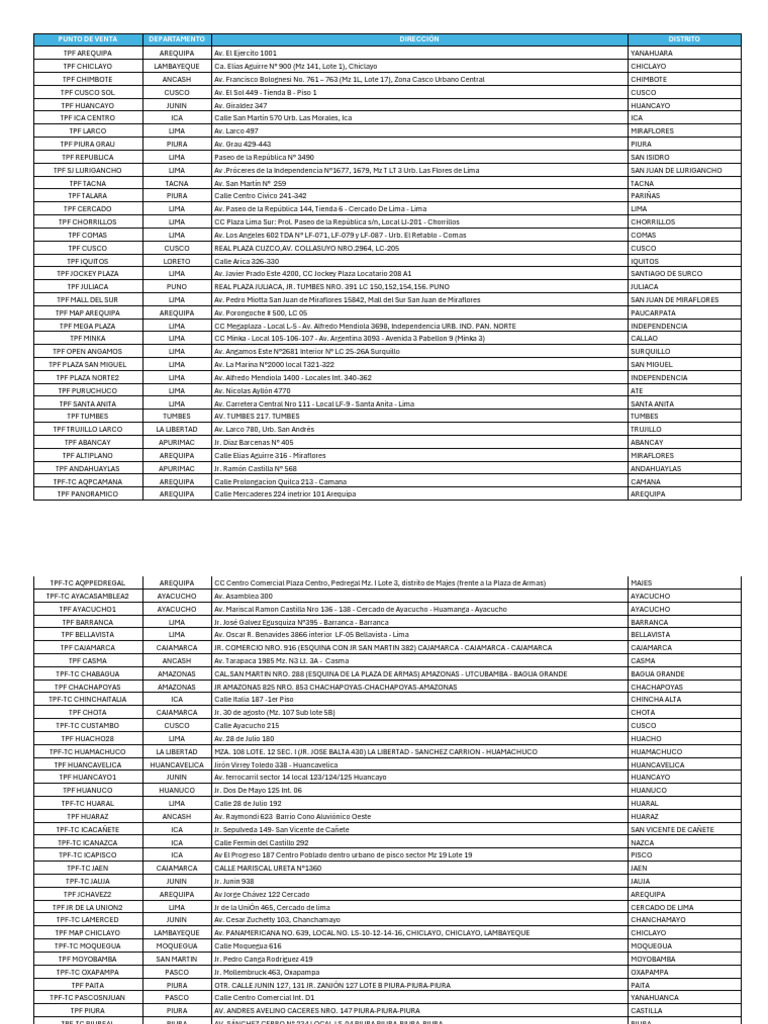 Lista de Tiendas Entel 042024 | PDF | Lima | América del Sur