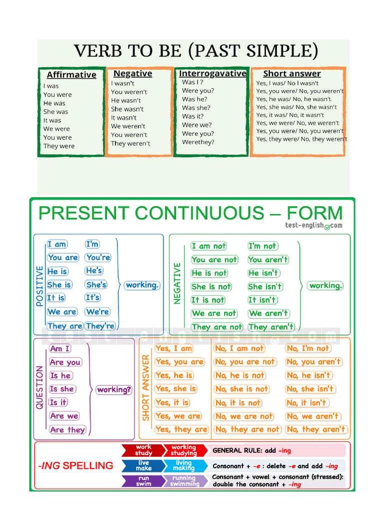 verb to be present simple | PDF