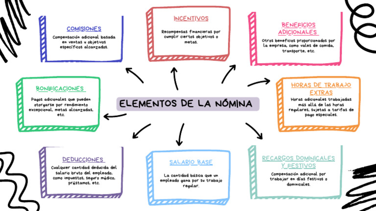 Mapa Mental Alejandra | PDF