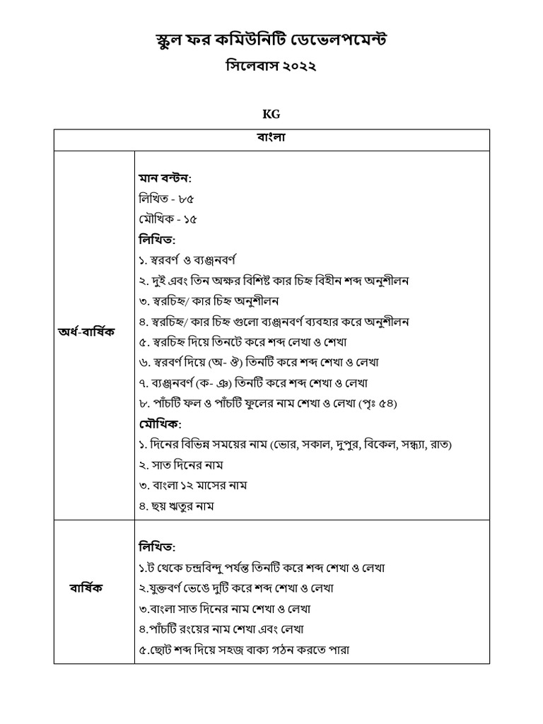 KG Syllabus 2022 | PDF