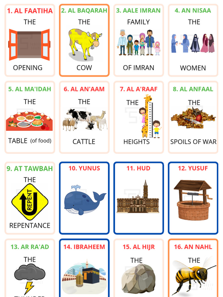 Qur'an Surahs Flashcards | PDF | Quran | Islam