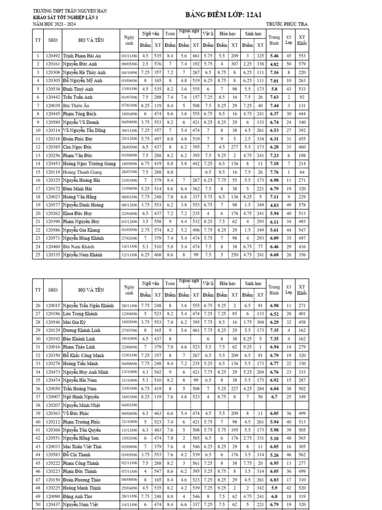 KSTN LẦN 3 TRƯỚC PHÚC TRA | PDF
