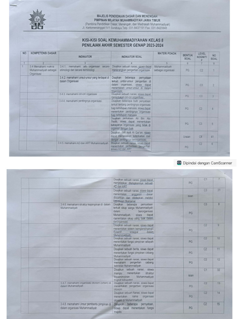 Kisi2 KMD Kelas 8 | PDF