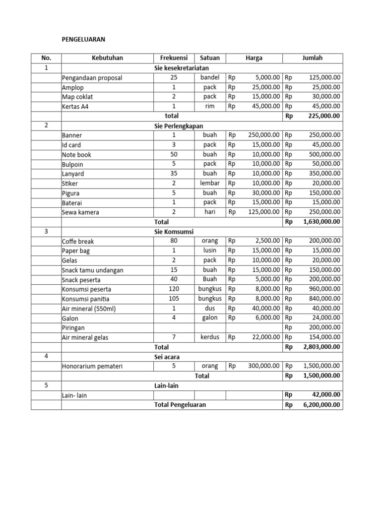 Format Laporan Keuangan-1 | PDF