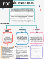 Pitarra Pitarrita | PDF