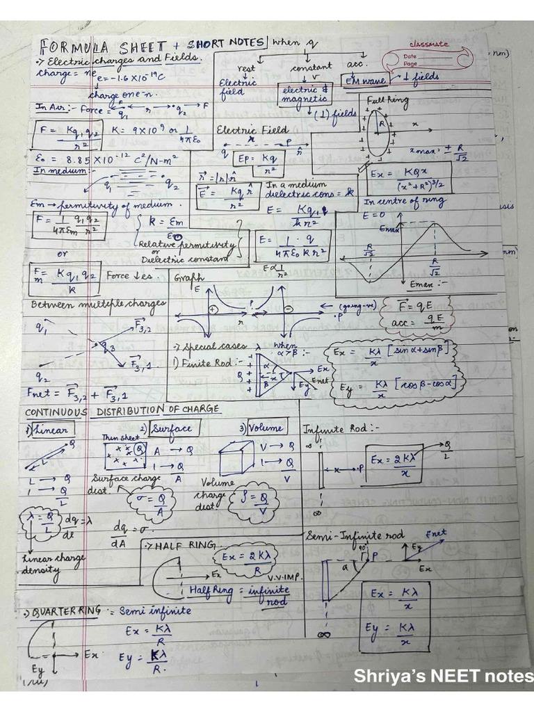 Electrostatics Formula Sheet | PDF Electrostatics Formula Sheet | PDF