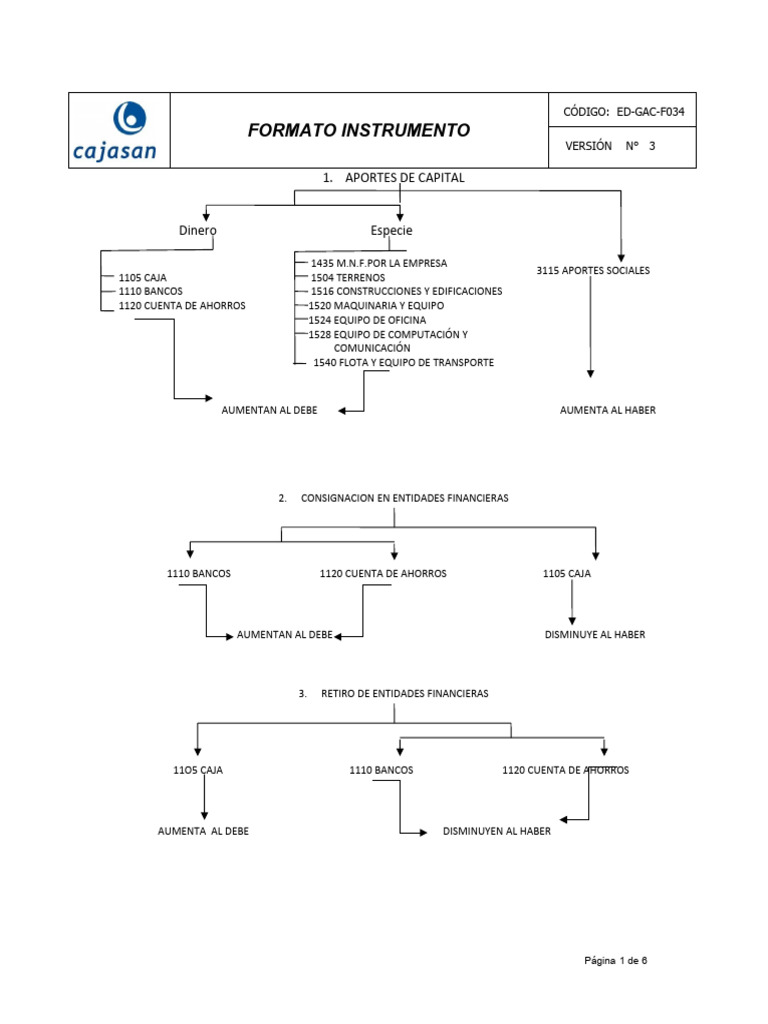 Mapas Contables 2023 | PDF | Bancos | Economias