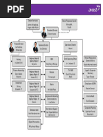 Prudential Indonesia Organizational Structure | PDF | Analytics ...