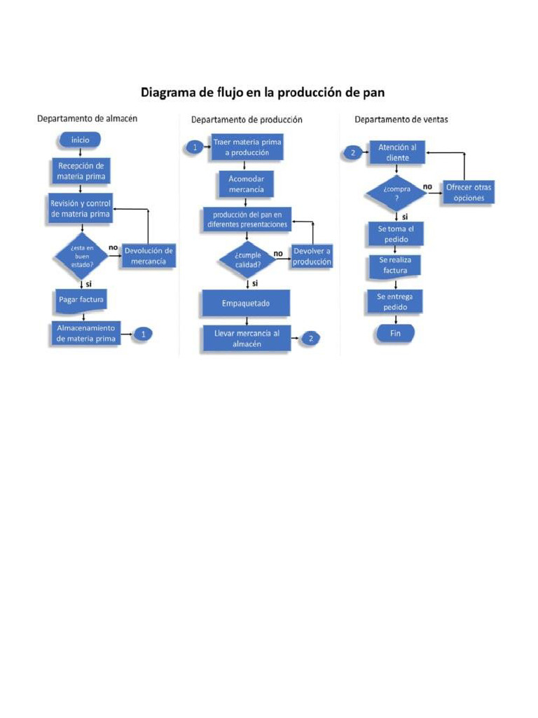 Analisis De Proceso Pdf