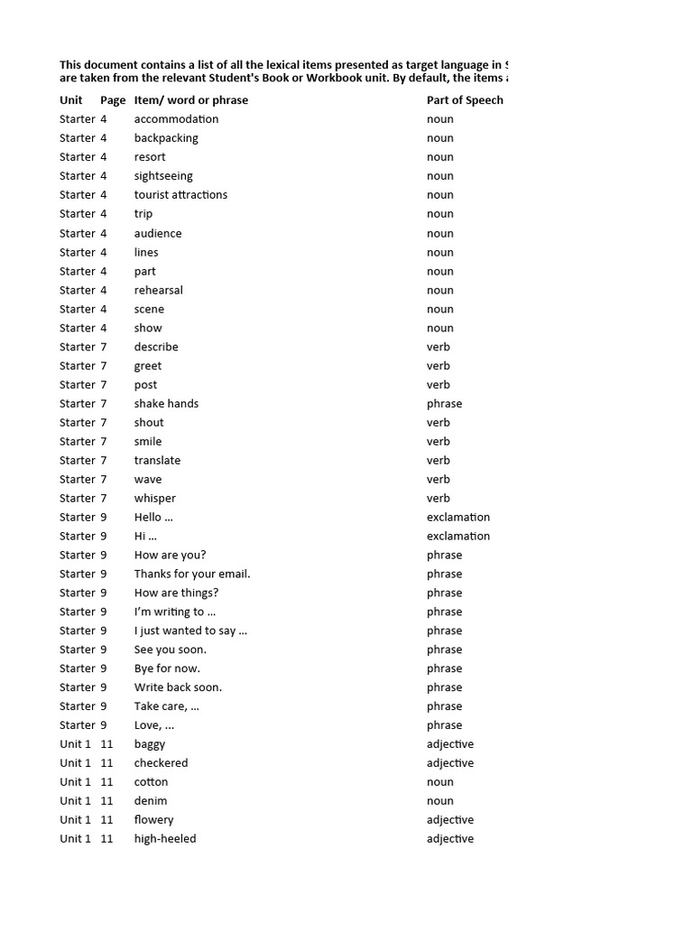 Shapeit SB4 Wordlist With Translations | PDF | Verb | Adverb