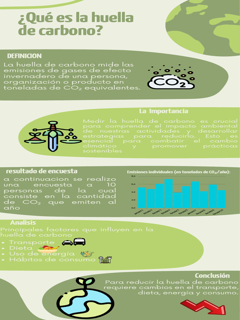 Infografía Huella de Carbono Felipe CEA | PDF | Huella de carbono | Ciencias sociales ambientales