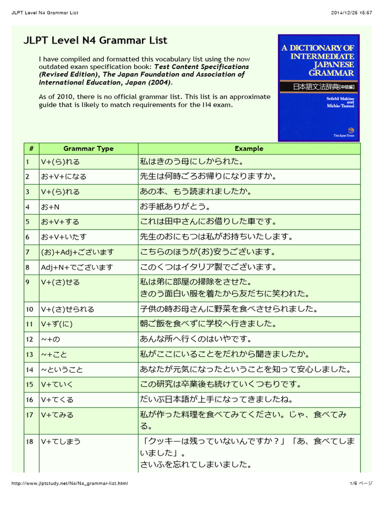 JLPT Level N4 Grammar List | PDF | Tests | Qualifications