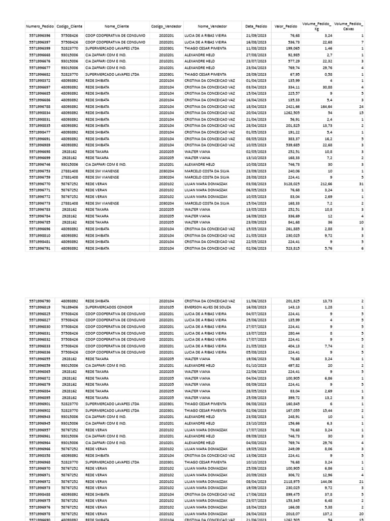 Vendas - Tabelas Dinâmicas | PDF