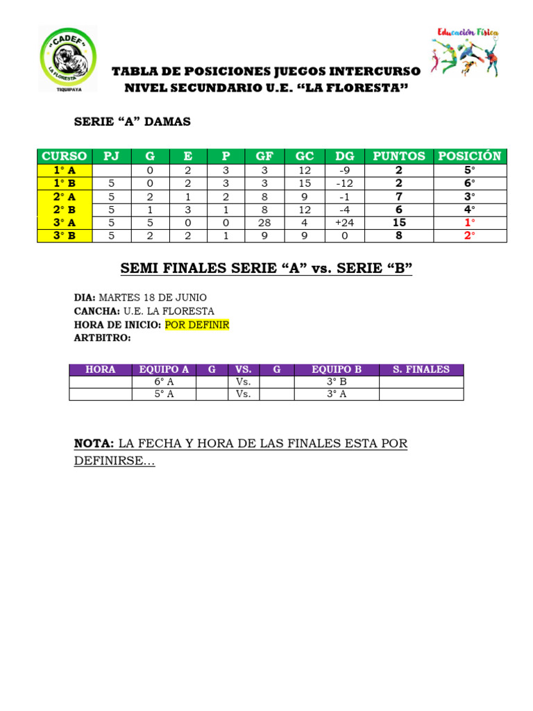 Tabla de Posiciones | Descargar gratis PDF | Ajedrez