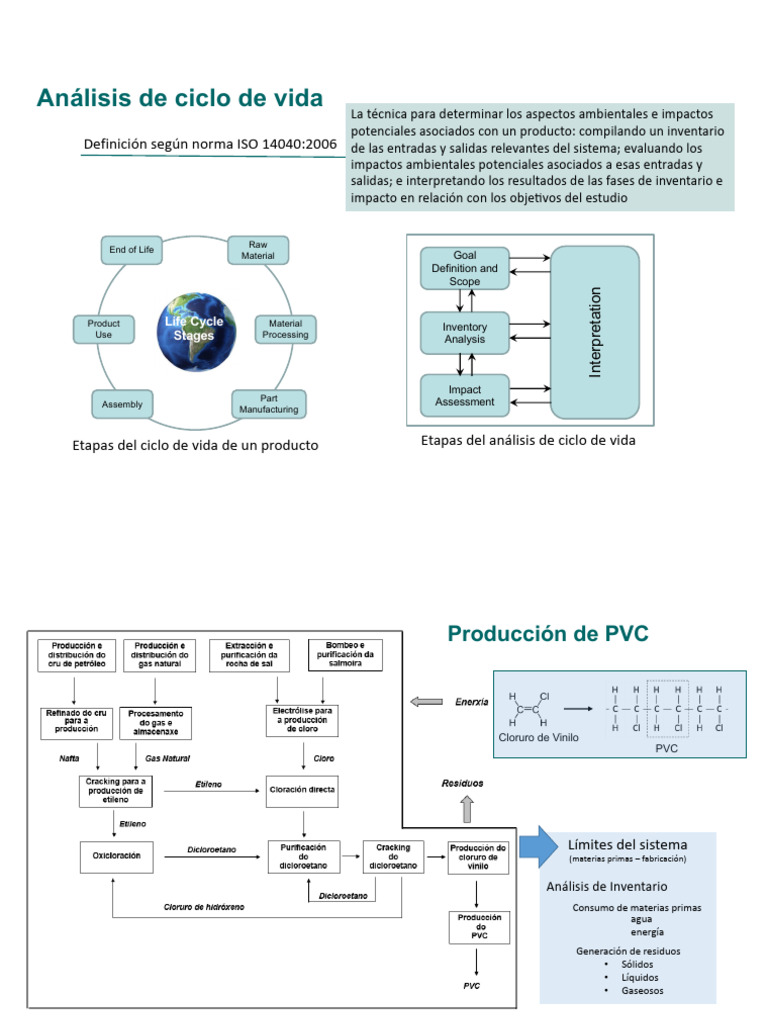 Análisis de Ciclo de Vida: Definición Según Norma ISO 14040:2006 | PDF | Evaluación del ciclo de ...