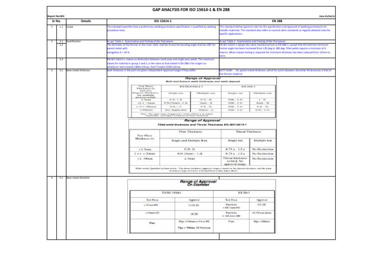 Gap Analysis EN Iso 15614-1 & EN 288. | Download Free PDF | Welding | Construction